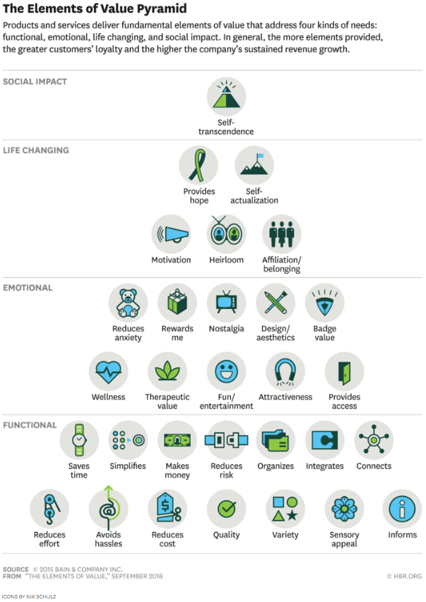 Value Graphic | Writing Ninja®